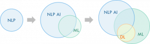 NLP AI: Back to the Future of CLM | Contract Logix