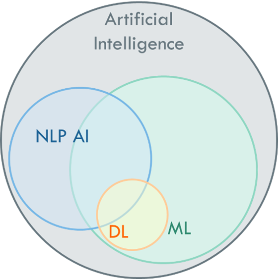 Nlp Ai Back To The Future Of Clm Contract Logix