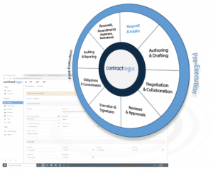 What Are the 8 Stages of the Contract Management Process?