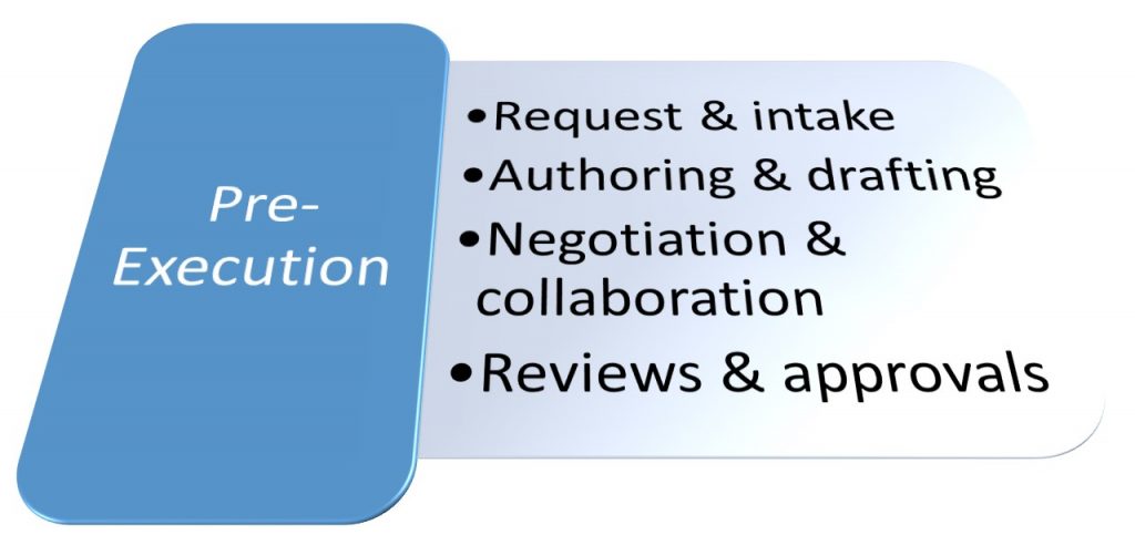 3 Important Phases of the Contract Management Process - Read More