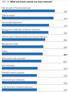 How to Detect Fraud in Accounting with CLM Software