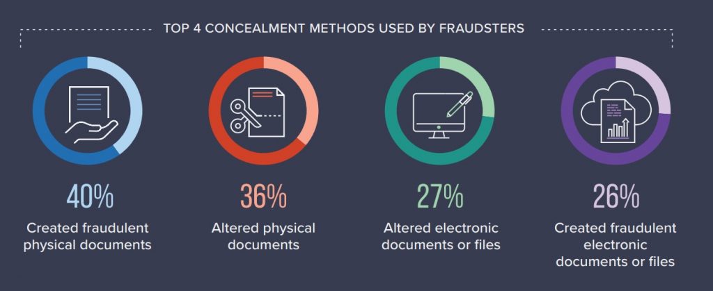 How to Detect Fraud in Accounting with CLM Software