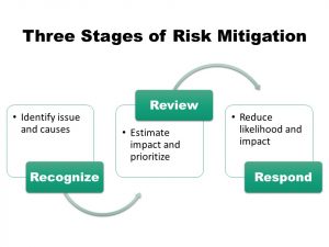 Contract Risk Reduction 101: 12 Tips & Tricks - Read More
