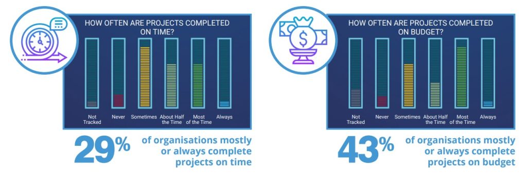 Contract Strategy for Successful Project Management: 8 Tips - Read Article