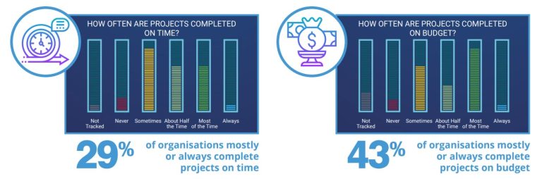 Contract Strategy for Successful Project Management: 8 Tips - Read Article