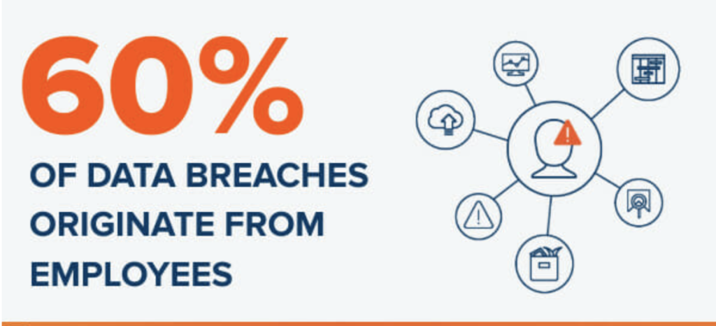 Information Security Mgmt. for Contracts & Documentation