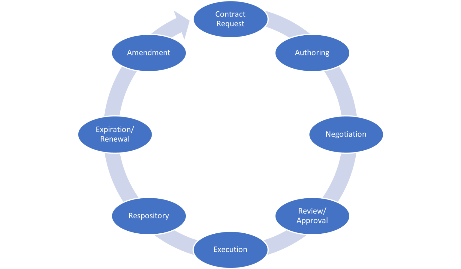 Guide to Managing Collaborative Contracts Effectively | Contract Logix