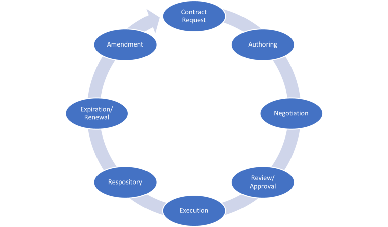 Guide to Managing Collaborative Contracts Effectively | Contract Logix
