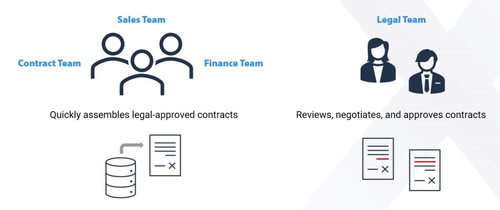Contract Journey: Assemble Negotiation-Ready Contracts Faster