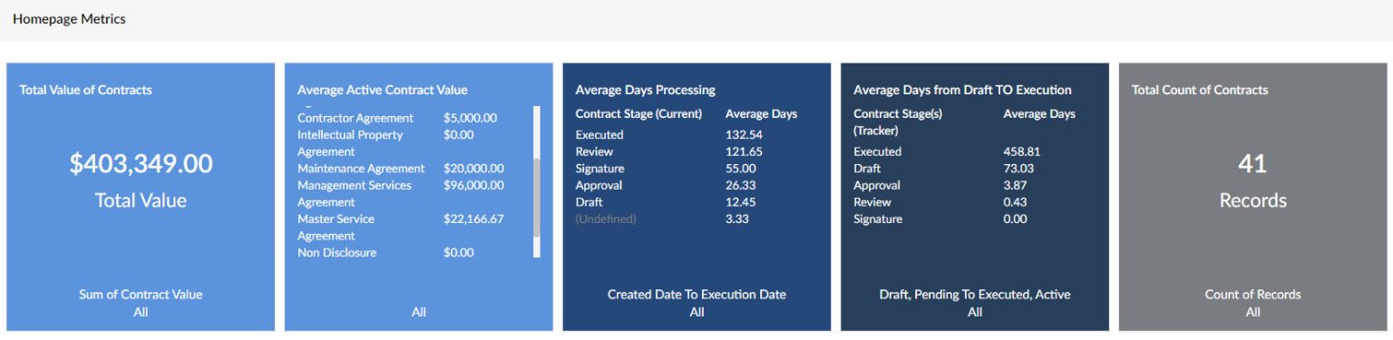 Introducing Contract Metrics Manager: Mitigate Risk in Real-Time