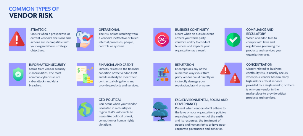 The Complete Vendor Management Checklist - Read Article The Complete Vendor Management Checklist - Read Article