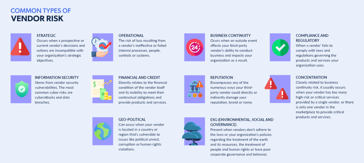 The Complete Vendor Management Checklist - Read Article