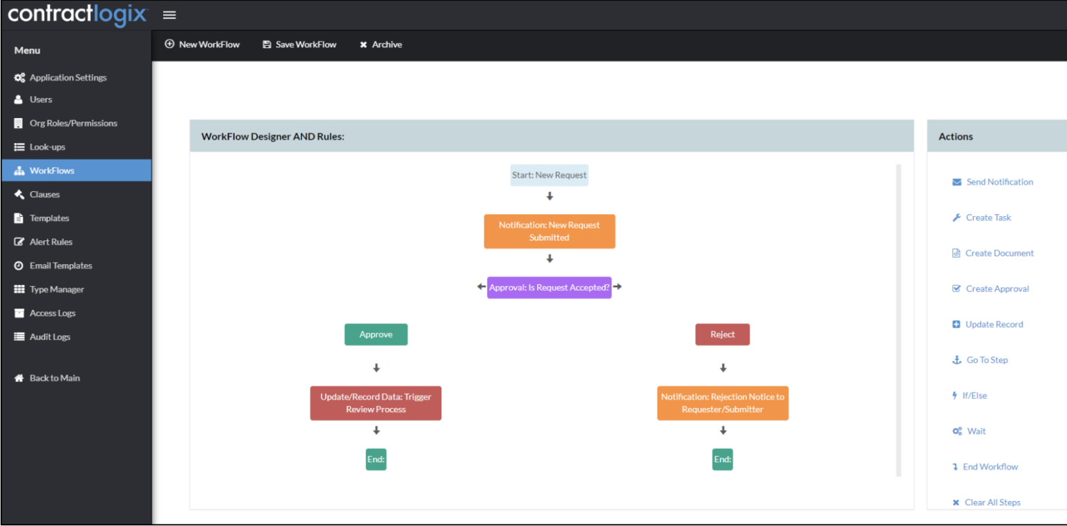 Enterprise Contracting: Processes and Best Practices