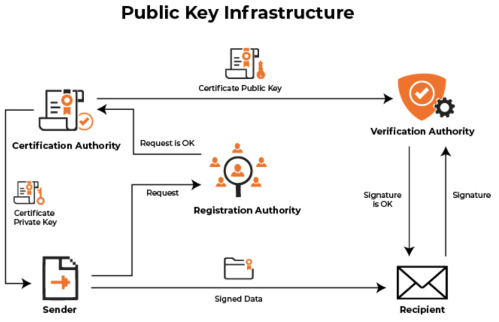 15 Advantages of Online Contracts Essential for Your Business - Article