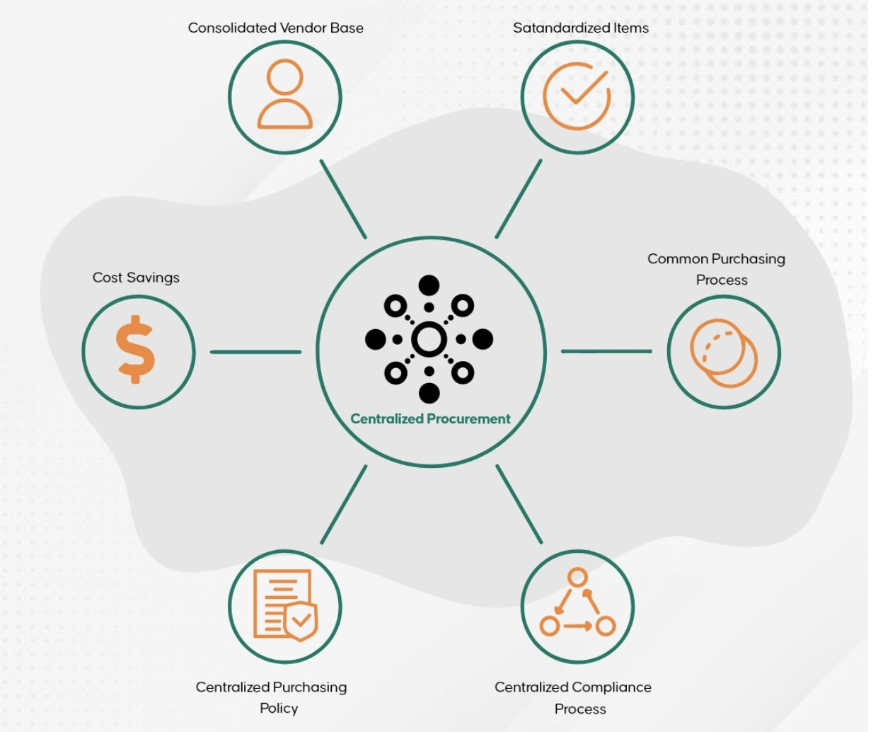 How to Improve Your SaaS Vendor Management Strategy - Read Article How to Improve Your SaaS Vendor Management Strategy - Read Article