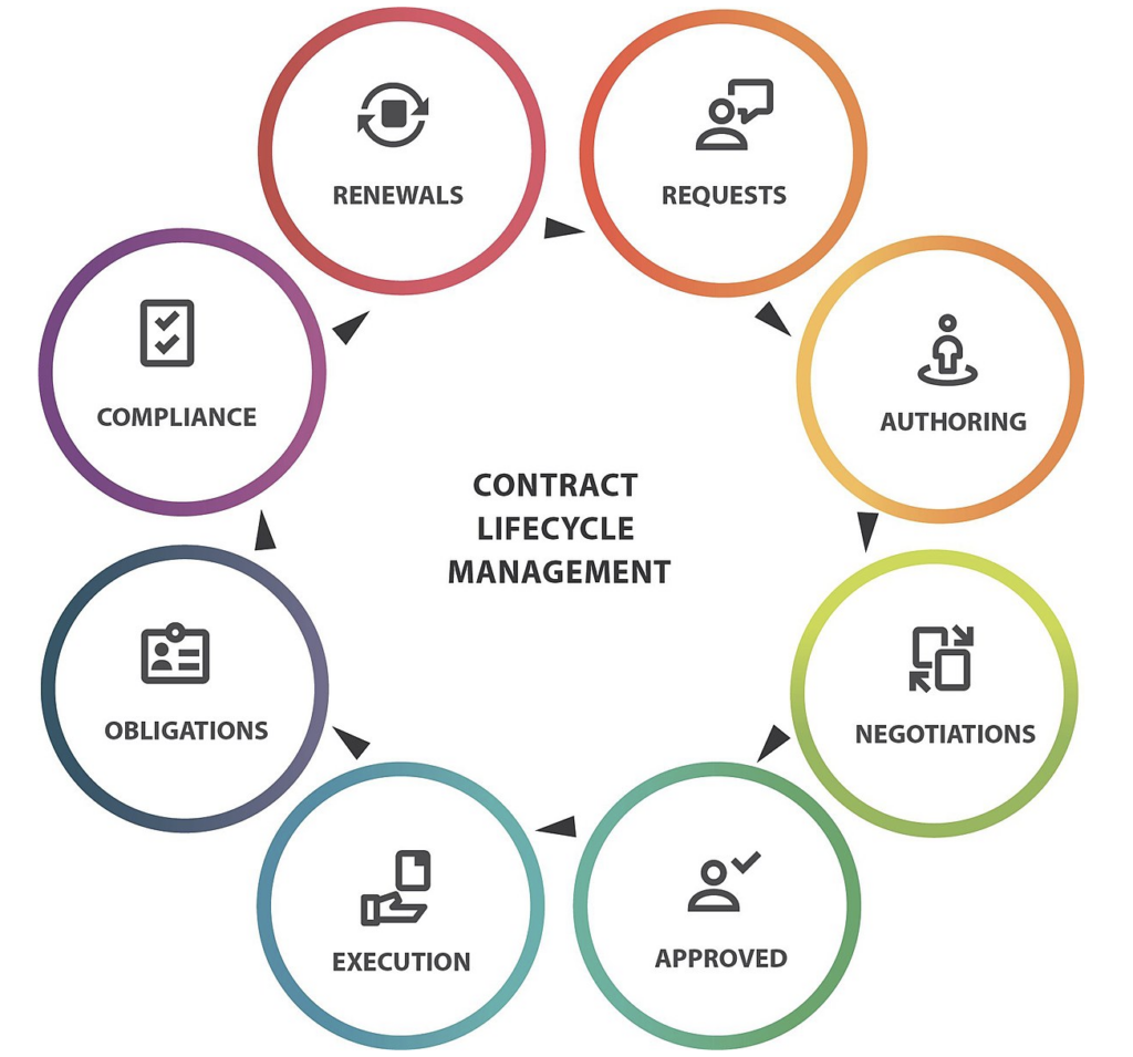 9 Signs You Need a Contract Tracking Software Solution - CLM Articles