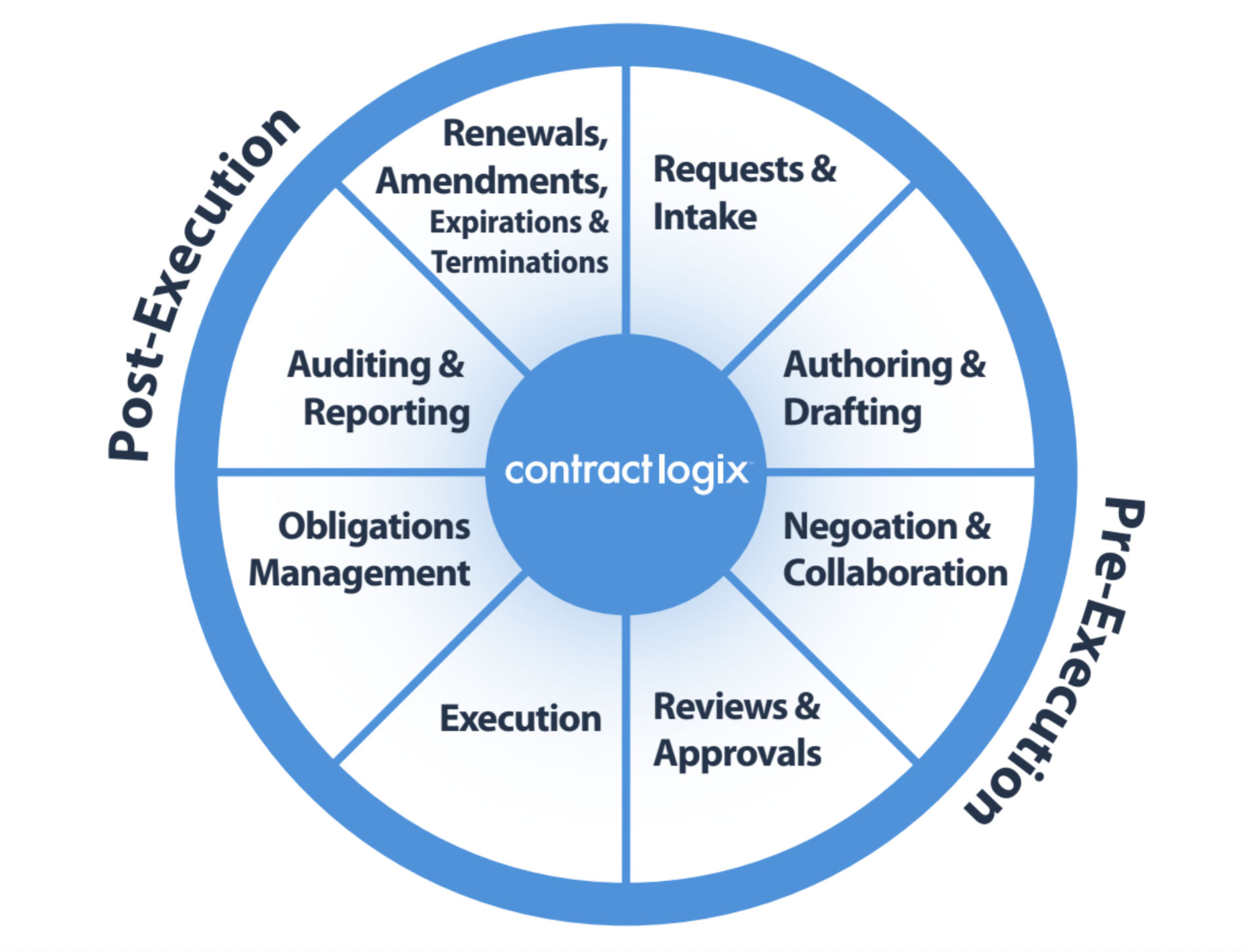 Executed Contract