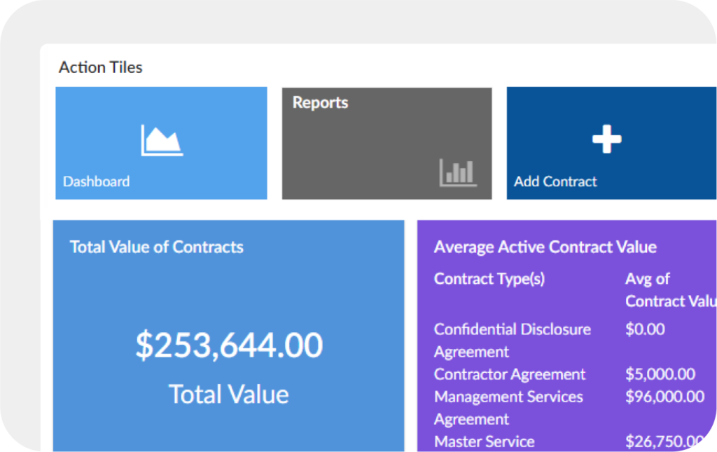 7 Benefits of CLM Software for Municipalities - Read The Full Article