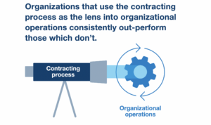 Automated Contract Management Systems: Streamlining Contract Lifecycle Management