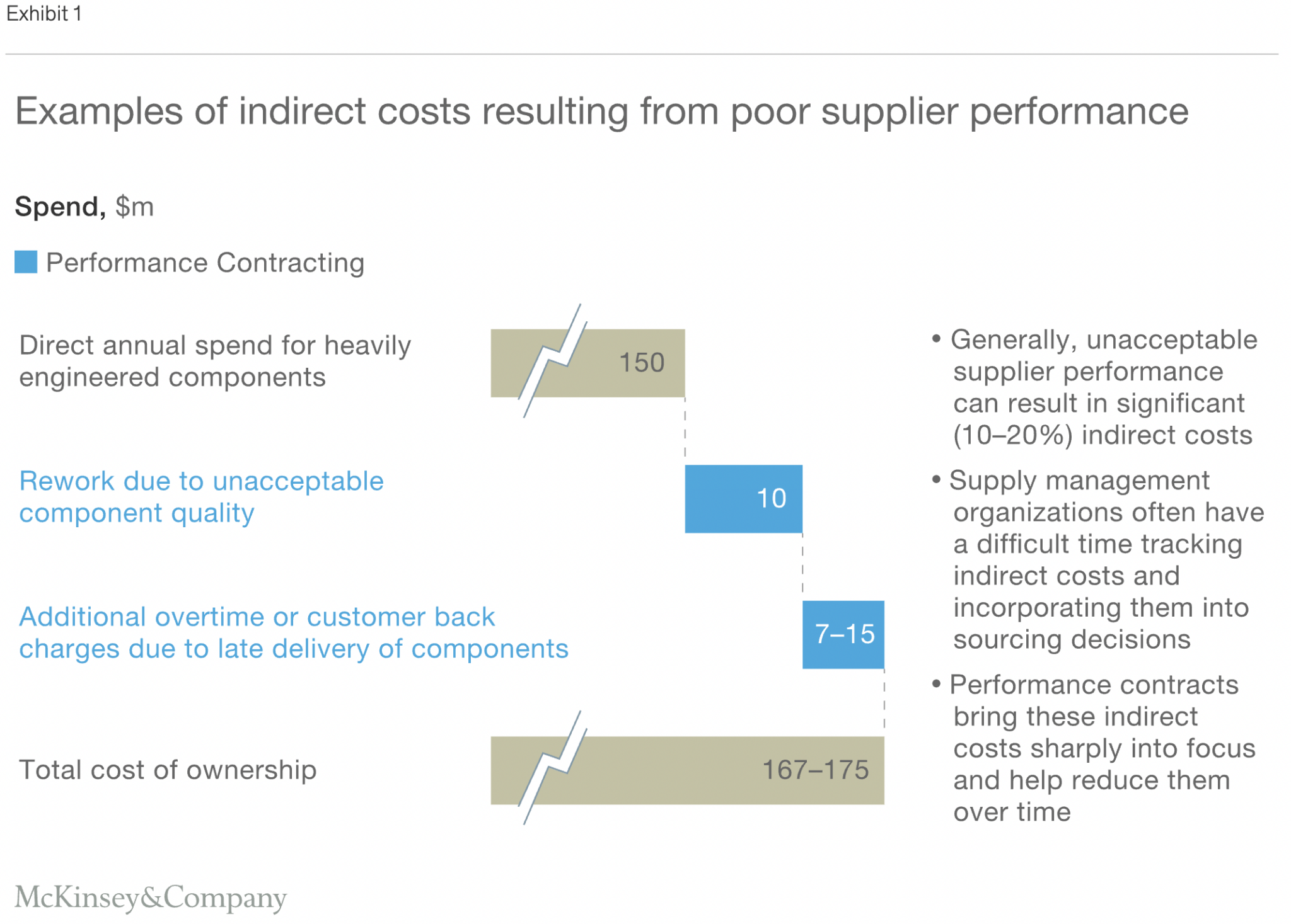 How to Maximize ROI with Effective Contract Negotiation Software