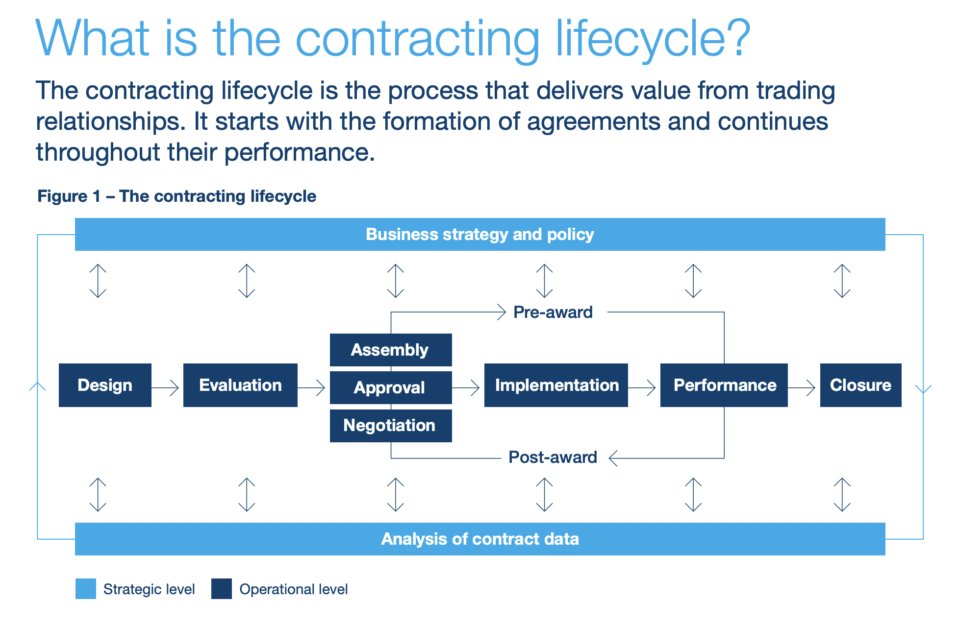 How Contract Management Automation Drives Better Decision-Making ...