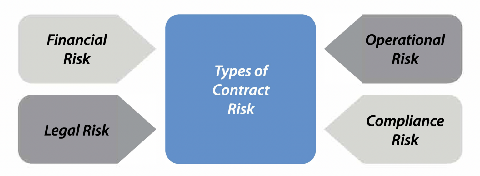 The Ultimate Guide to Automating Your Contract Management Workflow - Contract Logix