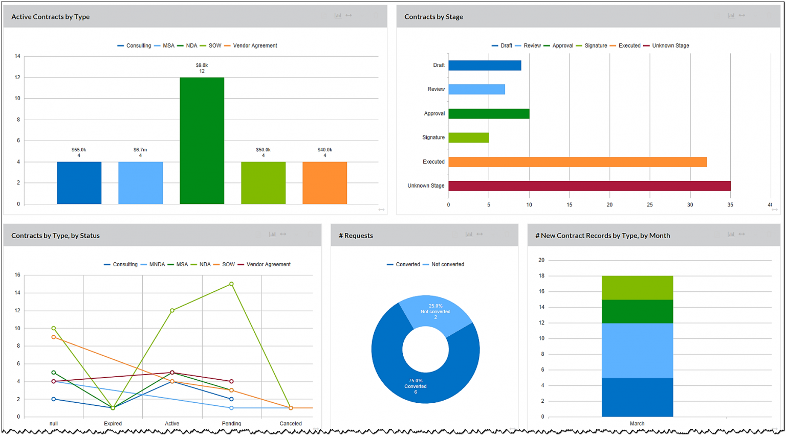What is CLM? A Comprehensive Guide to Contract Lifecycle Management ...